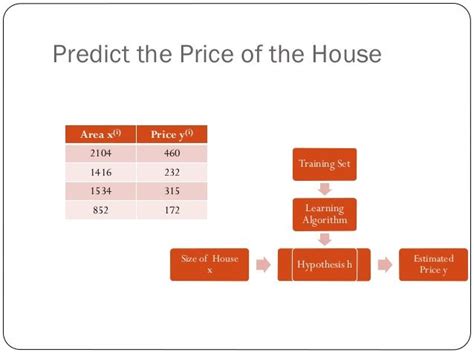 linear regression with one variable linear regression regression