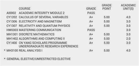 Welcome All Ntu 20132014 Semester 2 Exam Results