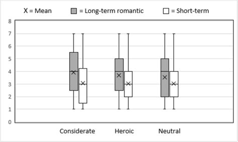 boxplot displaying the mean median range and standard deviation of