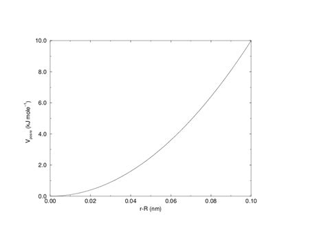 Restraints Gromacs 2025 2 Documentation