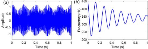 Figure 2 From Fault Features Diagnosis Method Of Rolling Bearing Via