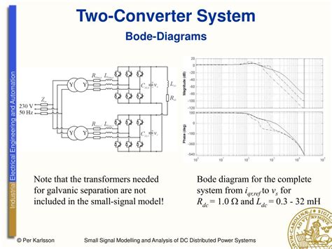 Ppt Small Signal Modelling And Analysis Of Dc Distributed Power Systems Powerpoint