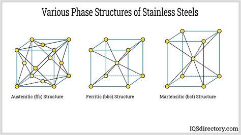 What Is The Structure Of Stainless Steel At Darcy Redmond Blog