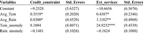 A2 Residuals Calculation Of Potential Endogenous Variables Download A2 Residuals Calculation Of Potential Endogenous Variables Download