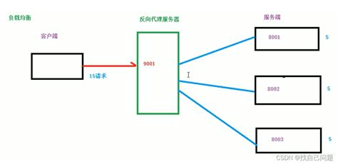 Nginx介绍及应用场景nginx用在前台还是后台 Csdn博客