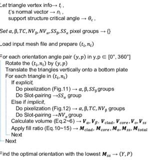 Figure A Pseudo Code Of The Proposed Algorithm Download Scientific Diagram