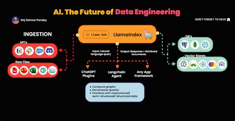 Join Me For A Webinar On Augmented Data Engineering Brij Kishore