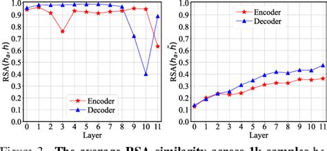 Figure 2 From Mixphm Redundancy Aware Parameter Efficient Tuning For Low Resource Visual