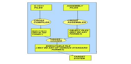 Easy2teach What Are General Purpose Processors