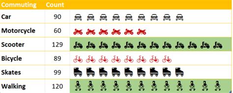 Creating Impressive In Cell Bar Charts In Excel Office Watch