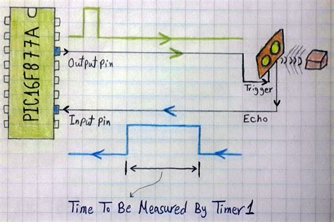 Ultrasonic Sensor HC SR With PIC Microcontrollers Tutorial DeepBlue
