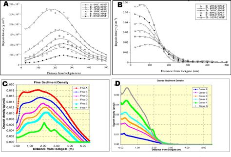 Figure 2 From Numerical Cfd Simulations A New Tool For The Modelling Of Turbidity Currents And