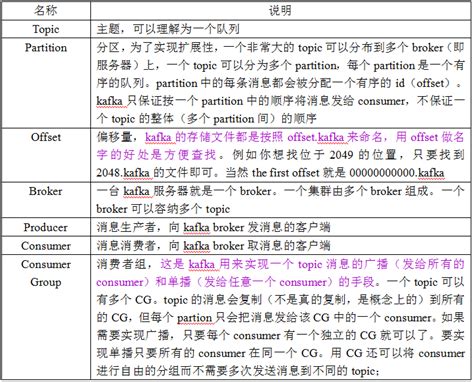 大数据kafka系列——kafka面试题（二） icocos