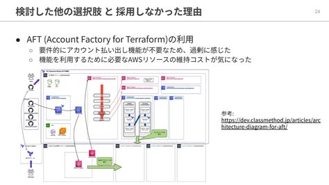 登壇レポート Aws Service Catalogのterraform Reference Engineを検証している話をしました