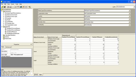 User Interface For Olap Cube For The Analysis Of Inconsistencies From