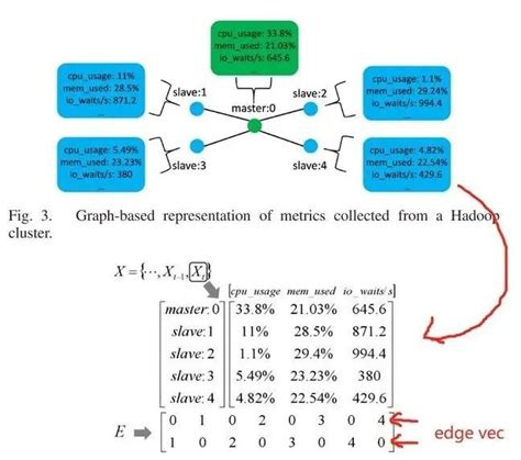GNN在云服务异常检测上的应用Graph LSTM CSDN博客