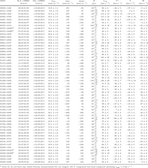 Astrometry Of Cool White Dwarfs Download Table