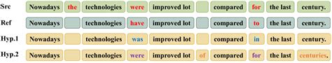Cleme2 0 Towards More Interpretable Evaluation By Disentangling Edits For Grammatical Error