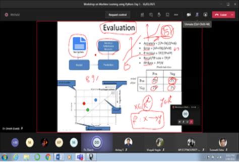 Workshop On Machine Learning Using Python Amrita Vishwa Vidyapeetham