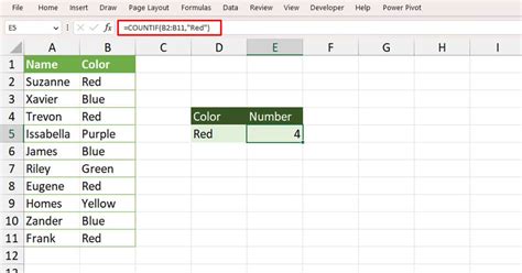 Countif And Countifs Function In Excel How To Use It