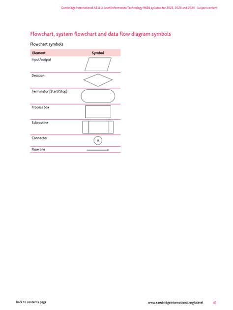 Flowchart Boxes Pdf Flowchart Boxes Pdf