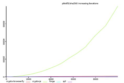 pbkdf2 sha256 1 10k iterations
