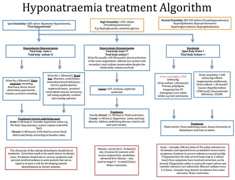 Lipid Management Algorithm