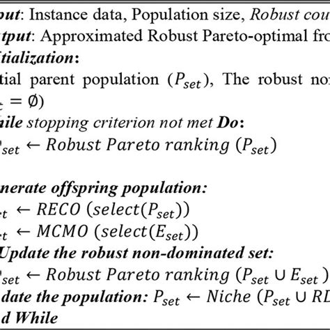 algorithm 1 hybrid evolutionary algorithm download scientific diagram