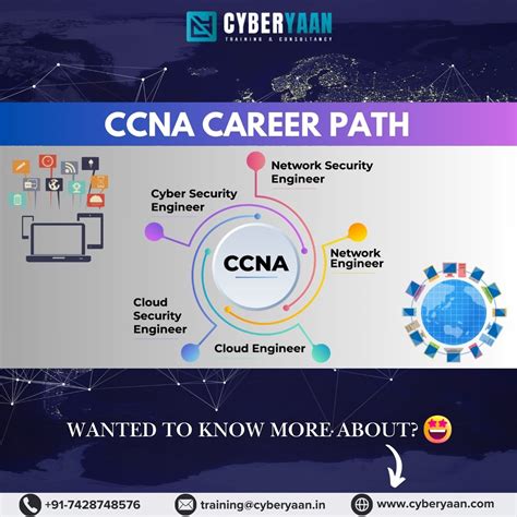 Cyberyaan Ccna Networkingcareer Ittraining Techfuture Careergrowth Cyberyaan Training