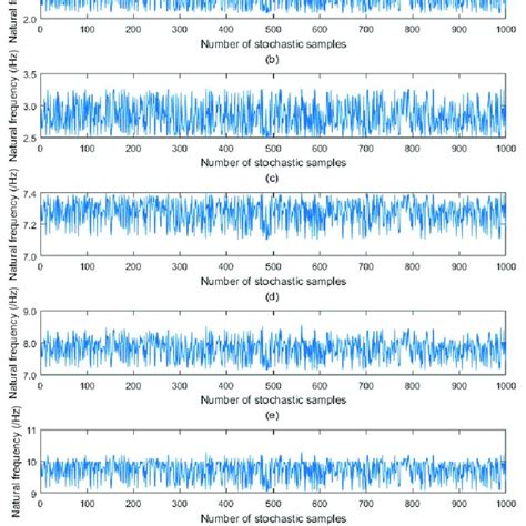 Schematic Diagram Of Interference Reduction In The Settlement Download Scientific Diagram