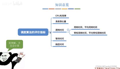 操作系统调度：进程、内存与临界区管理 csdn博客