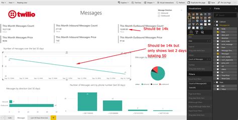 Power Bi And Twilio Integration Not Working Data Li Microsoft