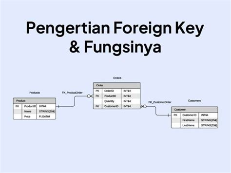 Foreign Key Adalah Pelajari Dasarnya Dan Fungsi Keberadaannya