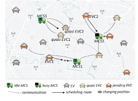 Figure 2 From Multi Agent Deep Reinforcement Learning Based Scheduling