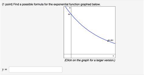 Solved Find A Possible Formula For The Exponential Function Chegg