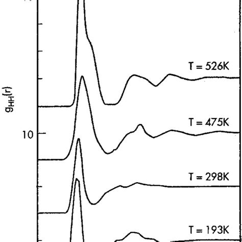 The Hydroxyl Hydrogen Radial Distribution Functions For Methanol As A