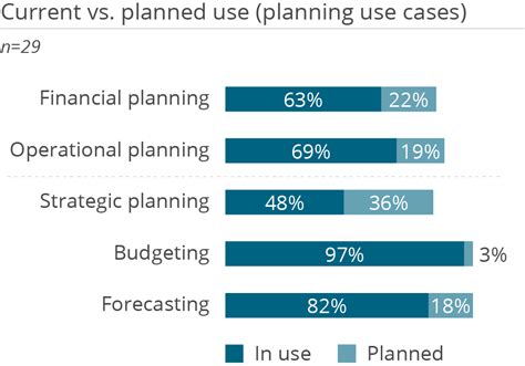 Oracle Cloud Epm Planning Reviews Ratings And Experiences 2025 Barc