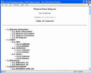 Database Designer For MySQL DBMS Tools