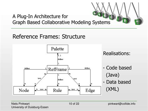 Ppt A Plug In Architecture For Graph Based Collaborative Modeling Systems Powerpoint