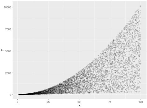 How To Use Alpha With Geompoint In Ggplot2