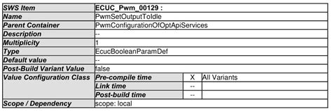 autosar pwm配置及使用 pwmdutycycledefault csdn博客