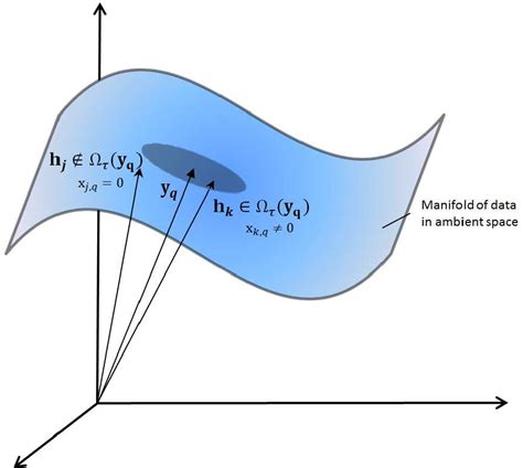 Figure 21 From Underwater Uxo Classification Using Matched Subspace