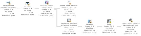 Indexing Sql Server Queries For Performance Fixing Windowing Functions