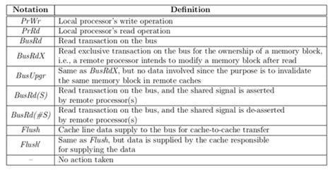 csc ece 506 spring 2013 8a an pg wiki