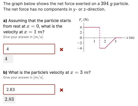 Solved The Graph Below Shows The Net Force Exerted On A G Chegg