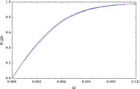Figure 1 From Angle Of Arrival Detection Using Compressive Sensing Semantic Scholar