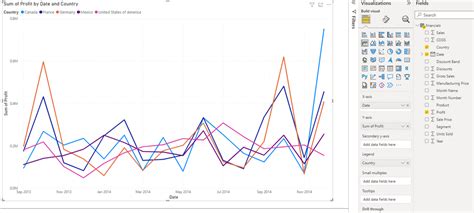 multiple series line chart with conditional format microsoft fabric community