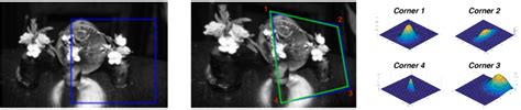 160603798 Deep Image Homography Estimation