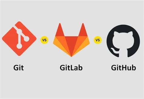 Git On Raspberry Pi Your Ultimate Guide To Version Control Raspberrytips