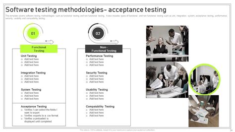 Playbook For Software Developers Powerpoint Presentation Slides Ppt